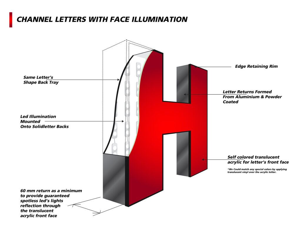Building Signage London - Construction Boards | FREE QUOTE