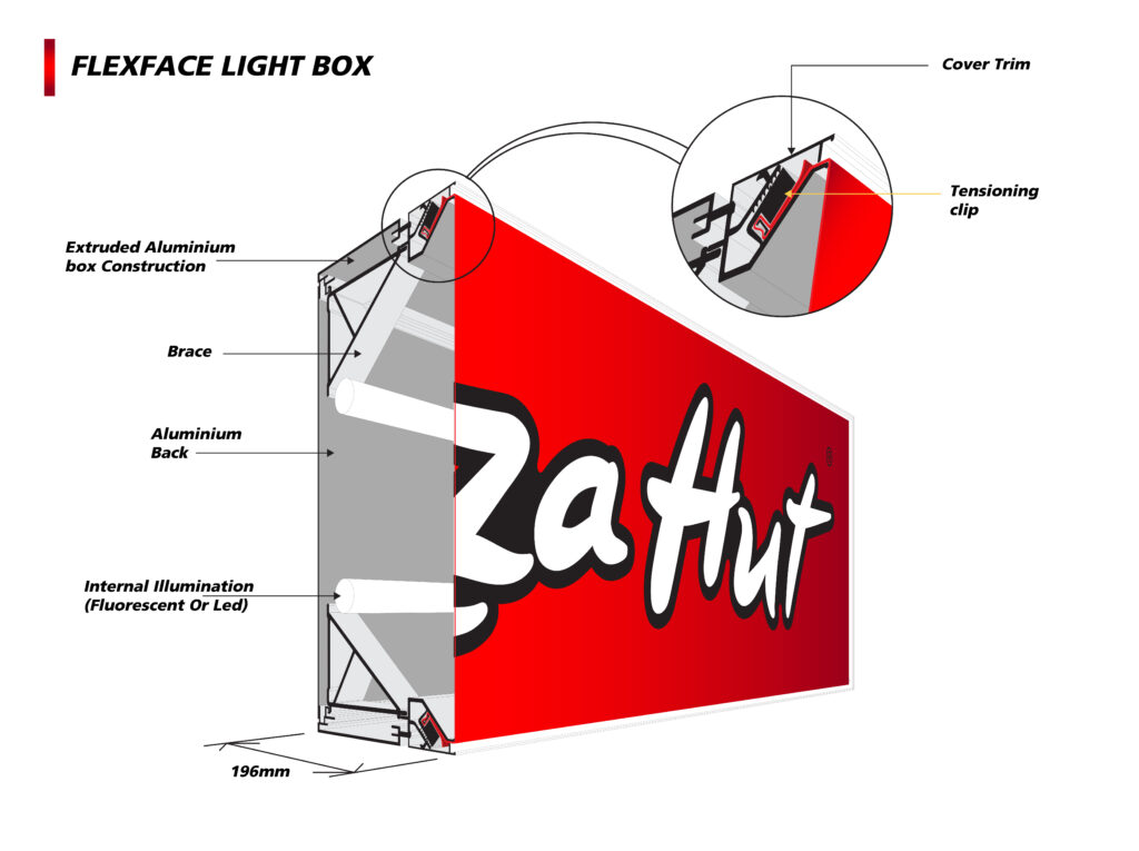 Cheap Shop Signs London | Lowest Prices on London | 020 8539 9300