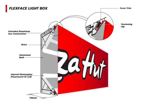 Building Signage London - Construction Boards | FREE QUOTE