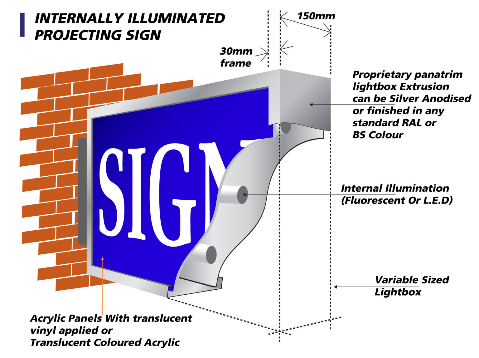 INDUSTRIAL and WAREHOUSE SIGNS - Efficient Signs & Print