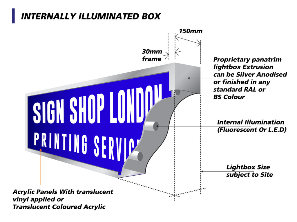 Building Signage London - Construction Boards | FREE QUOTE